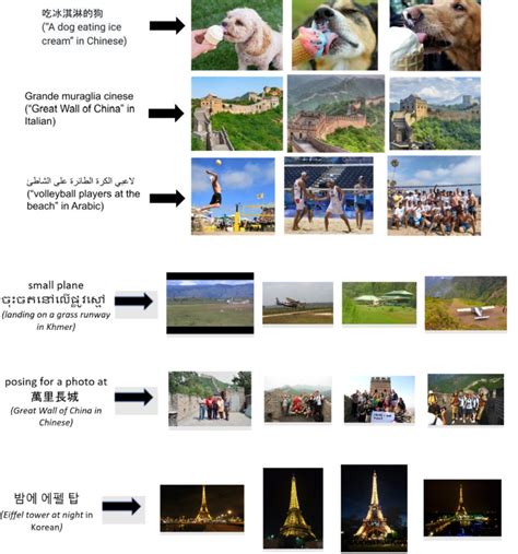 微软发布 Turing Bletchley V3 视觉语言模型：必应搜索图片更精准[图文] 59系统乐园