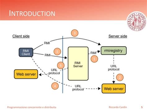 Java Remote Method Invocation Pptx Programming Languages Computing