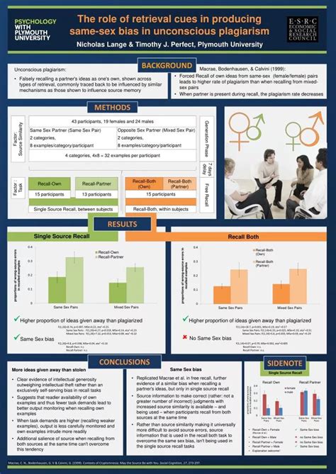 Ppt The Role Of Retrieval Cues In Producing Same Sex Bias In