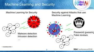 Security And Privacy Of Machine Learning PDF Information And Network Security Computing