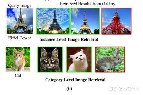 Deep Image Retrieval A Survey 知乎