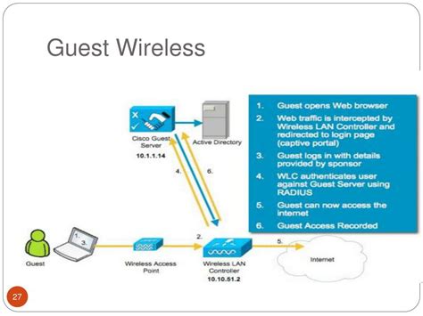 ppt wireless network security powerpoint presentation free download