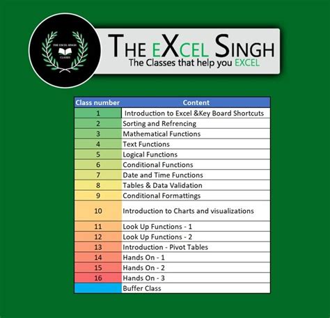 Data Analytics MS Excel JSK Education