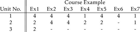 Course Examples For HCI In CS Download Scientific Diagram