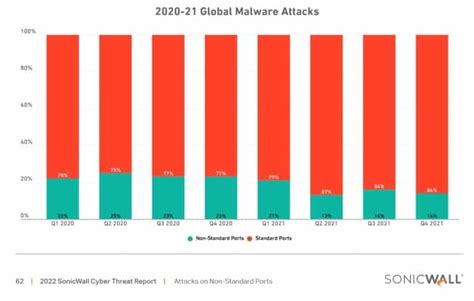 Malware Attack Statistics And Facts For 2024 Key Insights