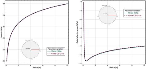 Nonlinear Two Dimensional Model Steady State Estimation For Coupled Download Scientific