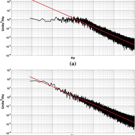 Sensor Model Implemented In Matlab Simulink Download Scientific Diagram