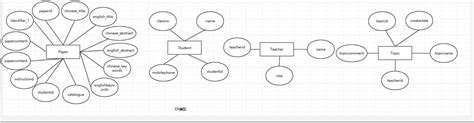 系统数据结构设计（er模式图、实体图） csdn博客