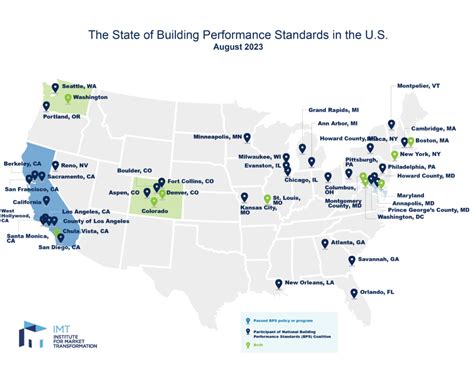 Building Performance Standards Imt
