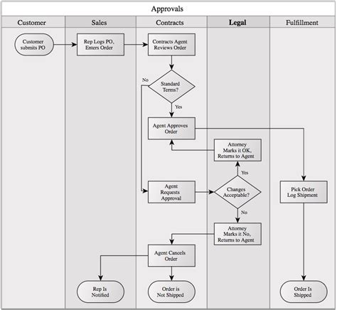 Process Mapping Diagram Collage Template