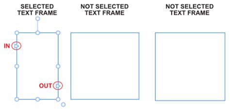 Affinity Publisher View Show Text Flow Should Show Hide Only Text Frame Linking Lines Not