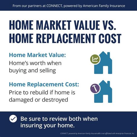 Mark Stegman Cfp® On Linkedin Homeinsurancecost