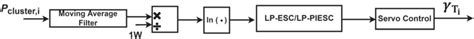 Inside Controller Block In Figure 7 Download Scientific Diagram