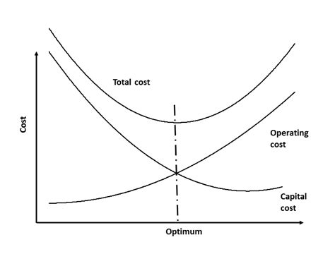 Qualitative Relationships For Optimisation Of Core Power Density