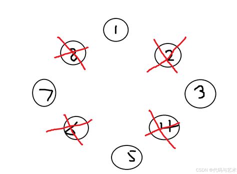 趣味算法 约瑟夫环约瑟夫数学游戏 Csdn博客