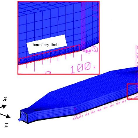Computational Grid Used For The Cfd Simulations Of Flow In The Reactor