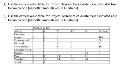 Use The Earned Value Table For Project Terrace To