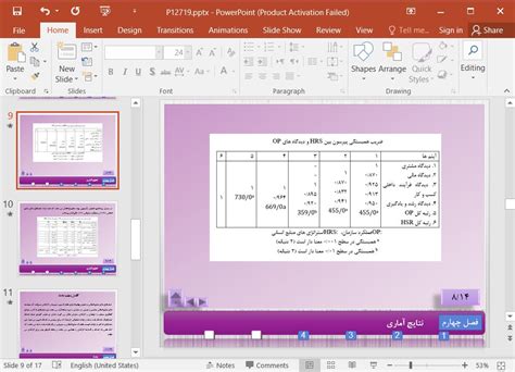 مقاله پاورپوینت ارتباط بین استراتژی های منابع انسانی و عملکرد سازمانی بر اساس کارت امتیازی