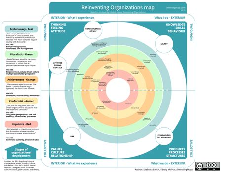 Atlas Platform Map Customisation Teal Compass