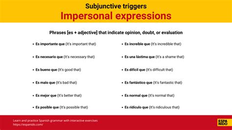 Spanish Subjunctive Vs Indicative Mood Rules Examples Practice
