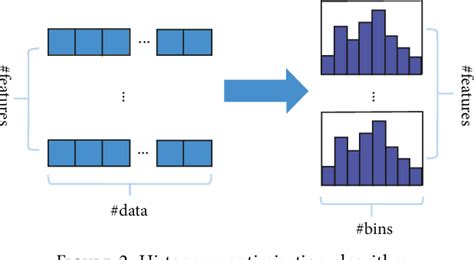 figure 2 from a novel data driven method for medium term power
