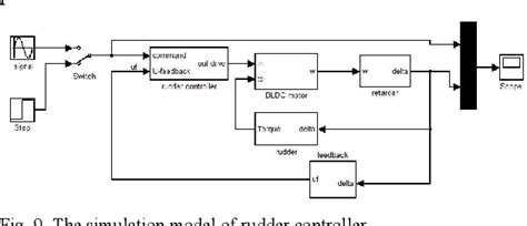 Figure 9 From Design Of Rudder Controller Based On Stm32 And Fpga Semantic Scholar