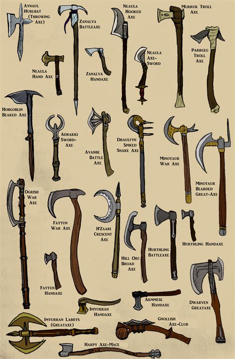 Ancardian Axes Sheet 2 By Spidermilkshake On Deviantart