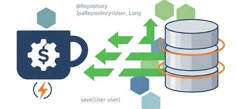What Is Commandlinerunner In Spring Boot By Ramesh Fadatare Dev Genius