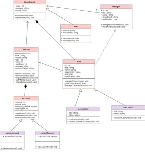 assist you in your software engineering tasks assignments and projects