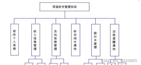 基于java的家庭收支管理系统 计算机毕业设计 EW帮帮网