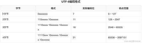 mysql运维实战 5 1 字符和编码的基本概念 d6d0b9fa二进制 csdn博客