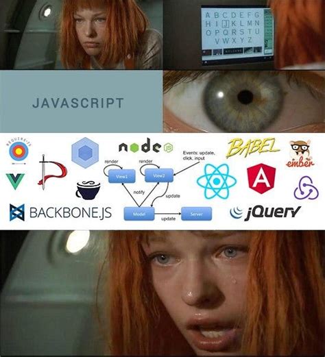 Data Visualization With React Vis By Shyianovska Nataliia Dailyjs