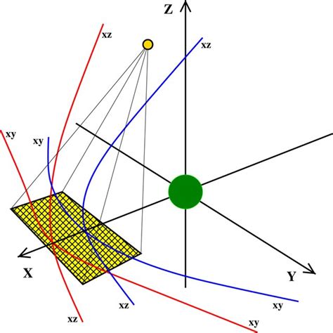 X‐ray Emissions Based On The Mhd Model A Xy Plane Cross‐section B