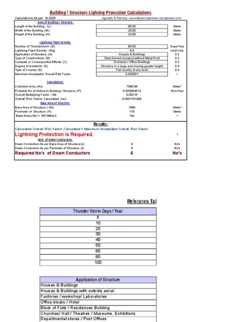 Building Lighting Protection Calculation Roof Lightning