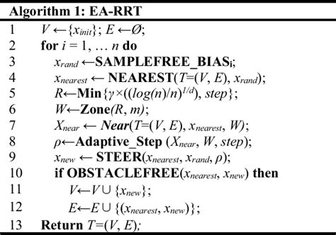 Table 2 From An Environment Adaptation Algorithm Based On Rrt For