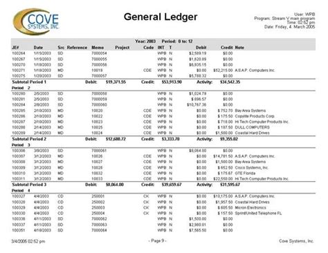 General Ledger