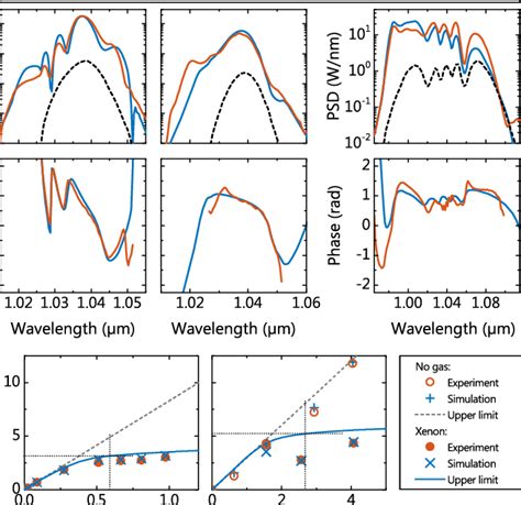 Color Online Validation Of The Nonlinear Cavity Model In A Download Scientific Diagram
