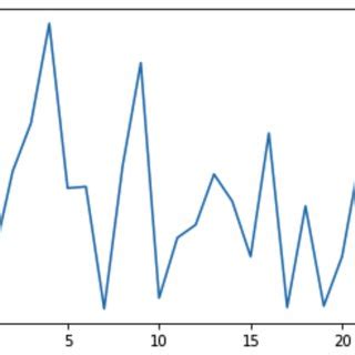 Accuracy Metric Variation with K and α Download Scientific Diagram