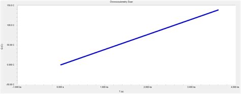 Can We Use Anson Equation Only For Diffusion Limited Process