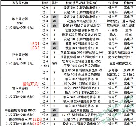 uefi开发探索65 yie001pcie开发板（01开篇） csdn博客