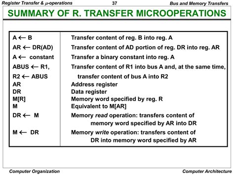 Computer System Architecture En Ppt Pptx