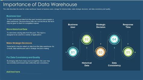 Data Warehouse IT Importance Of Data Warehouse Ppt Slides Maker Presentation Graphics
