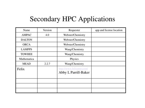 ppt cheat sheet for hpc user environment powerpoint presentation
