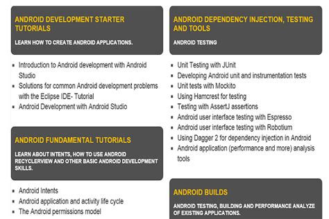 Best Websites To Learn Android App Development