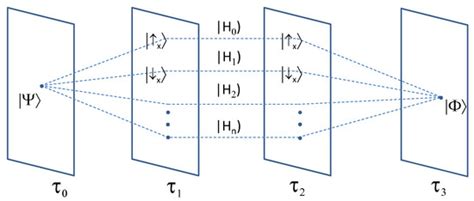 Entropy Special Issue Quantum Shannon Theory And Its Applications