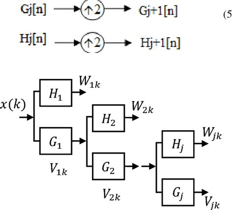 Figure 1 From Morphological Multiscale Stationary Wavelet Transform