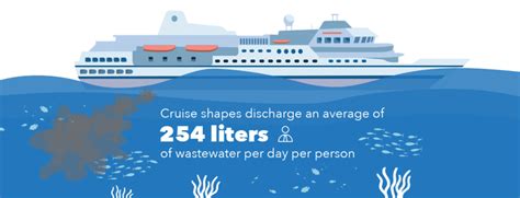 A Guide To Grey Water Discharge On Ships Power Knot