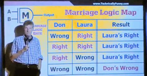 Laura Rules에 있는 Laura Bersson님의 핀