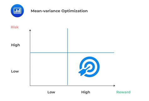 Mean Variance Optimization An Overview Cfa Frm And Actuarial