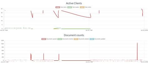 Mongodb可视化管理工具adminmongo——又一个漂亮的web端mongodb可视化管理工具 Csdn博客